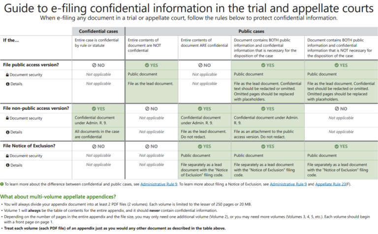 Guide to Indiana eFiling - CourtFiling.net